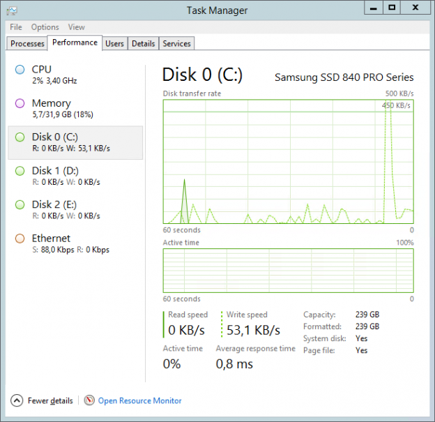 Disk Performance in Task Manager on Windows Server 2012 | Floris Verstegen-Online